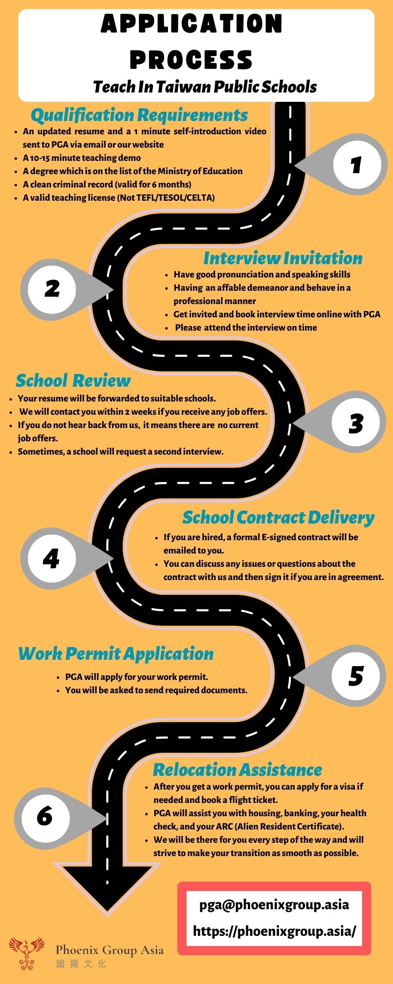 Workflow of Application Process -Public School - How It Works | Phoenix ...