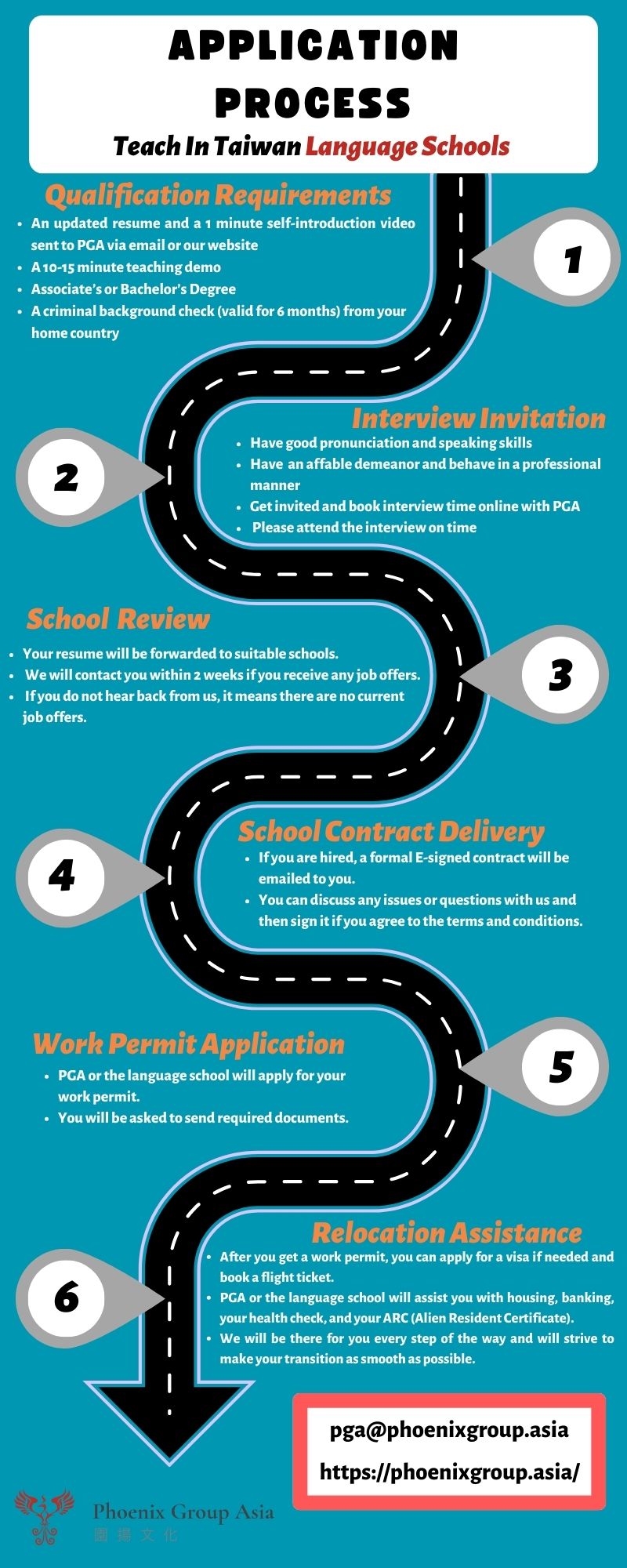 Workflow of Application Process-Language School - How It Works ...